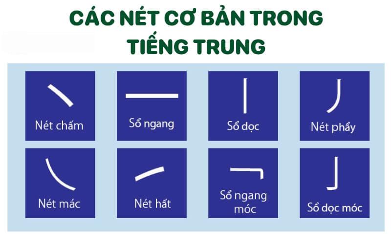 Các nét cơ bản trong tiếng Trung và 9 quy tắc viết